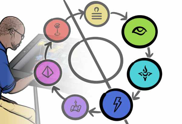 The Creative Process Model and The Black Music Project (p2: Collaboration)